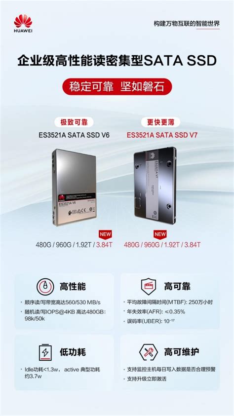华为sata Ssd再出新品 充分释放企业数据潜能通信世界网