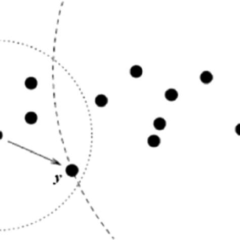 Gspr Routing Technique Rao Et Al 2008 Download Scientific Diagram