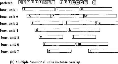 Figure 21 From A High Performance Prolog Processor With Multiple
