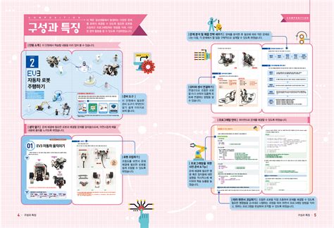 파이썬과 함께하는 Ev3 로봇 창작 프로젝트 프로그래밍 코딩 삼양미디어