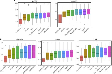 Cell Press Star Protocols