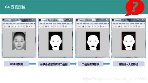 【人脸检测】【五官定位】基于matlab的人脸检测系统 Csdn博客