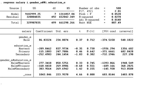 Two Way Interaction And Its Interpretation In Stata Part3 The Data Hall