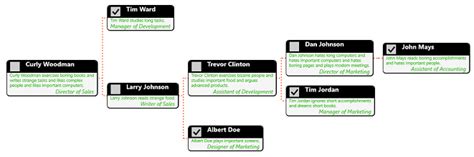 Orientation ComponentOne OrgChart For UWP