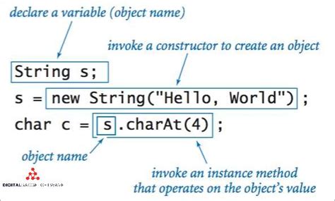 Java Get Object Type Understanding How To Retrieve The Objects Type