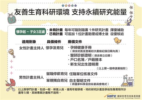國家科學及技術委員會