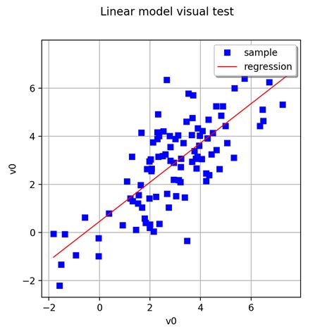 Visualtestdrawlinearmodel — Openturns 118rc1 Documentation