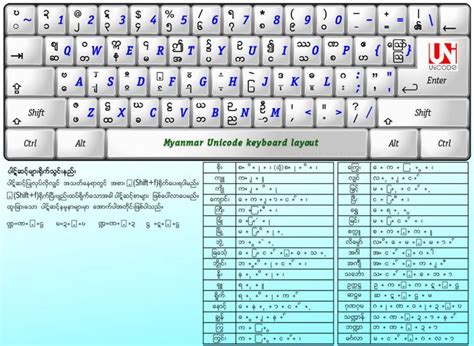 Myanmar Keyboard Layout