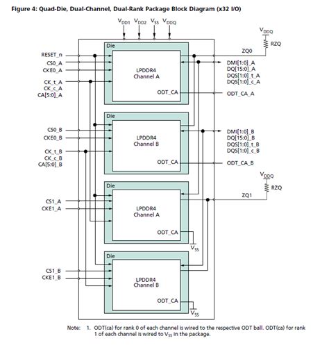 000036246 Zynq Ultrascale Mpsoc Lpddr4 Device Support And Max