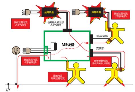什么是患者泄漏电流测试 知乎