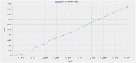 【开源项目】github 2023十大最佳开源项目 Ai开发者中心