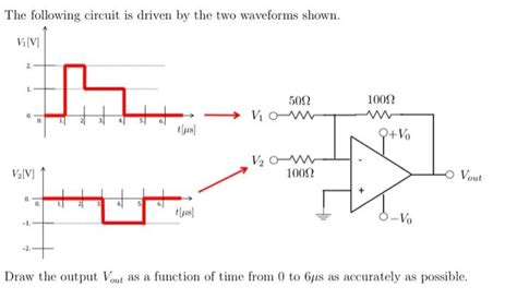 The Following Circuit Is Driven By The Two Waveforms