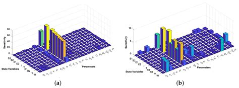 An Optimal Control Model To Understand The Potential Impact Of The New