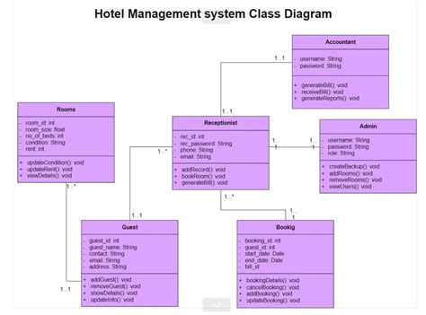 36 Typical Class Diagram Examples Edraws Top Picks