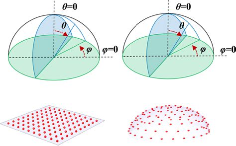 The Layout Diagram Of Antenna Array Elements A Planner Antenna Download Scientific Diagram
