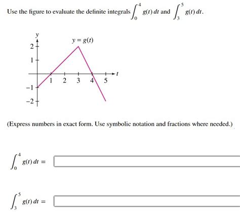 Solved Evaluate The Two Integrals Given The Graph The Two Chegg Com