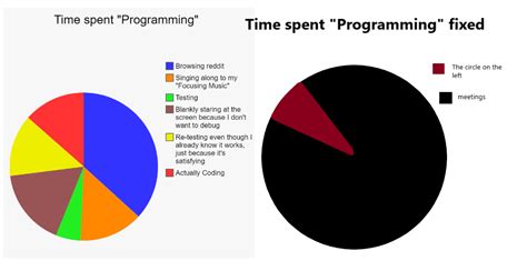 That Pie Graph Fixed R Programmerhumor