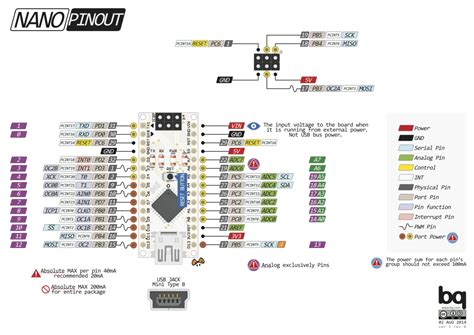 Schema Arduino Nano