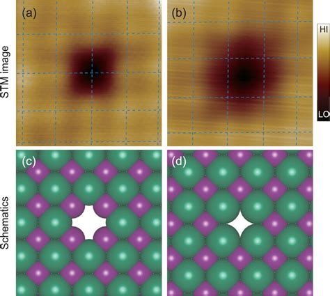 STM Images And Schematics Of A Cl Vacancy And A Na Vacancy A And Download Scientific