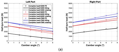 Cornering Stiffness Prediction Based On Geometric Method