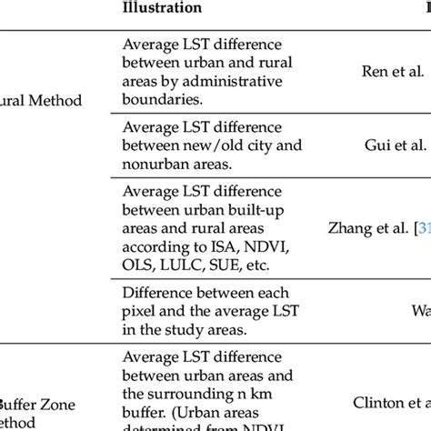 Descriptions And Summary Of The Six Dimensions For Md Analysis Biber