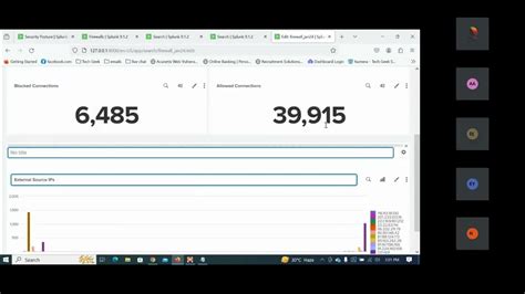 Splunk Dashboard Youtube