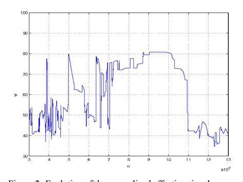 Figure 2 From Modified Hermite Functions For Designing New Optimal Uwb