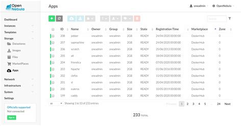opennebula vs kubernetes comparing two container orchestration models