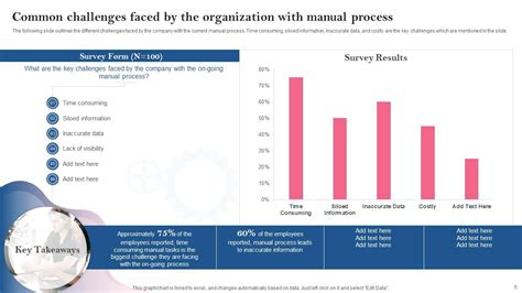 Introducing Automation Tools To Optimize Process Efficiency Powerpoint