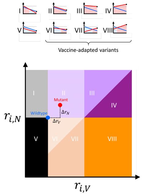 Figure S1 Typology Of Pathogen Variants After Vaccination We Can Download Scientific Diagram
