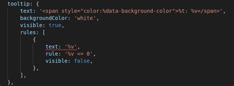 Definitelytype Zingchart Angular Properties Are Missing For Rules