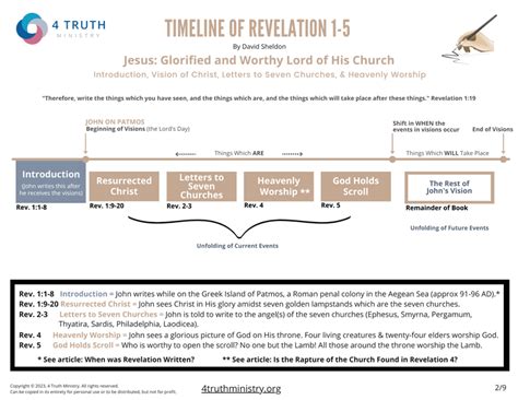 Is Revelation In Chronological Order 4 Truth Ministry