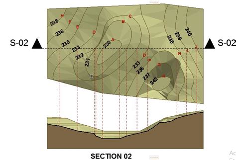 Understanding Contour Lines A Step By Step Tutorial Intellect Architects