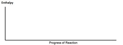 Kinetics Ii Worksheet Chemistry Libretexts
