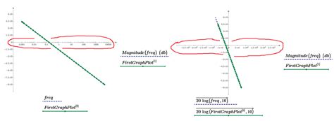 Is It Possible To Make The X Axis Logarithmic Axis Ptc Community