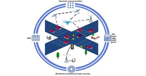 Electronics Special Issue Future 6g Intelligent And Secure Vehicular Networks