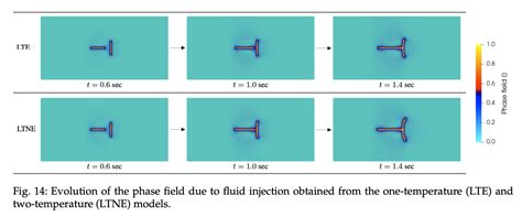 Upcoming Events And News Sun Research Group At Columbia University