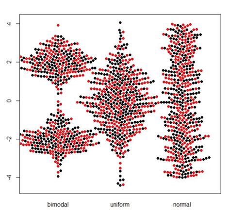 Implementing A Beeswarm Plot In Mathematica Physics And Mathematics