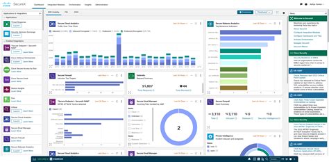 Trust Monitor Integration Enhances Cisco SecureX Ecosystem Duo Security