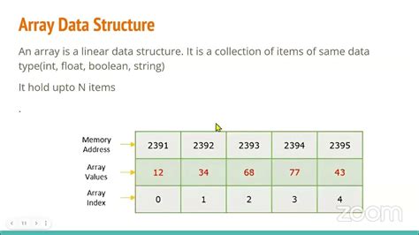 4pm Pkt Data Structures And Algorithms For Absolute Beginners Week 1