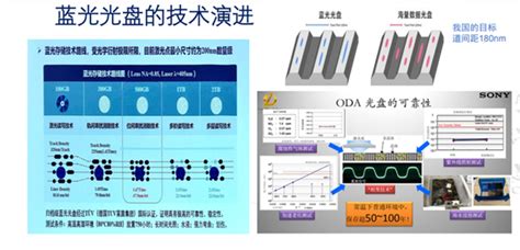 华中科大谢长生教授：存储匹配数据和算力迅猛增长的观察与实践 Doit 数据产业媒体与服务平台