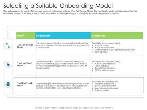 Selecting A Suitable Onboarding Model Techniques Reduce Customer