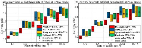 Applied Sciences Free Full Text Robot Delay Tolerant Sensor Network For Overhead