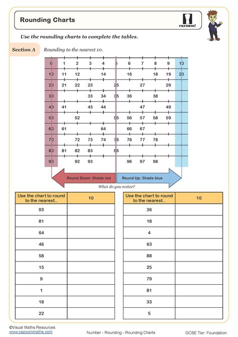 What Are Significant Figures Free Printable Teaching Resource With