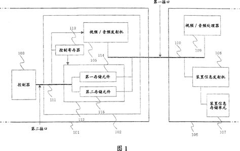 Data Transfer Device And Transfer Control Method Eureka Patsnap