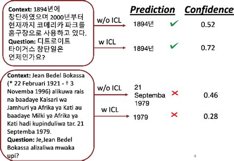 Figure 1 From On The Calibration Of Multilingual Question Answering Llms Semantic Scholar