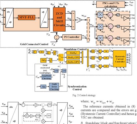 Figure 2 From Smooth Transition Of A Grid Connected Pv System To Standalone Operation Semantic