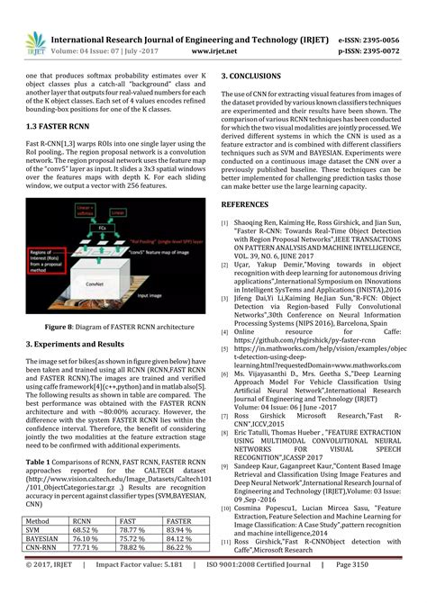 Comparison Of Various Rcnn Techniques For Classification Of Object From Image Pdf