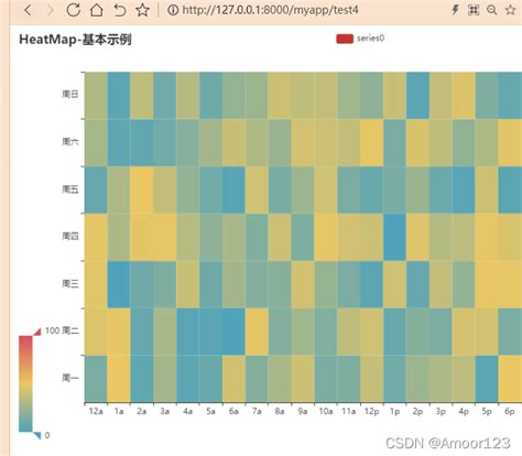 Pyecharts库及其与django的结合使用django Pyecharts Csdn博客