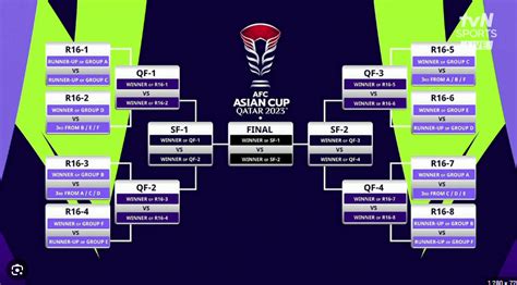 2023 아시안컵 16강 대진표 축구 중계 경기일정 역대 우승국